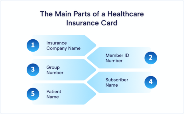 How to Read a Health Insurance Card for Providers